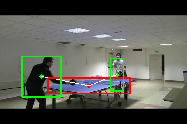 A Graph Based Approach For Object Detection And Action Recognition In 7021