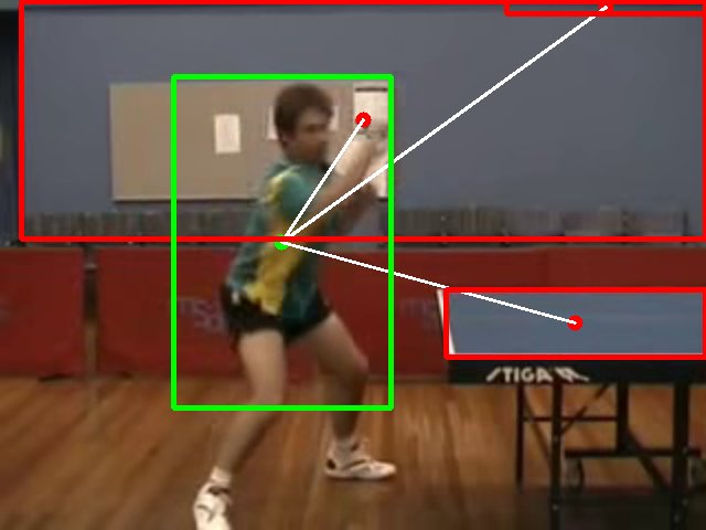 A Spatio-Temporal Approach for Multiple Object Detection in Videos ... A Spatio-Temporal Approach for Multiple Object Detection in Videos ...