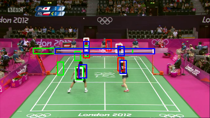 Attributed Graphs for Tracking Multiple Objects in Structured Sports ...