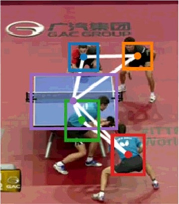 Exploring Structure for Long-Term Tracking of Multiple Objects in ...