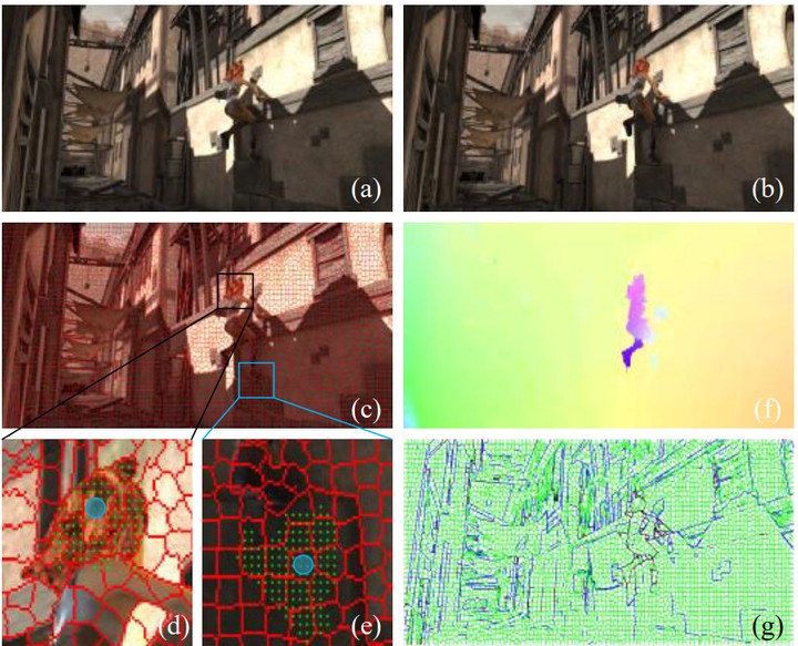Monocular Piecewise Depth Estimation in Dynamic Scenes by Exploiting Superpixel Relations ...