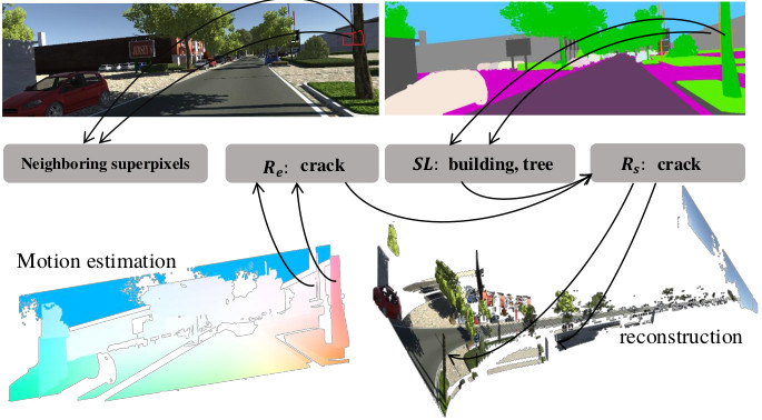 A Unified Framework for Piecewise Semantic Reconstruction in Dynamic Scenes via Exploiting ...